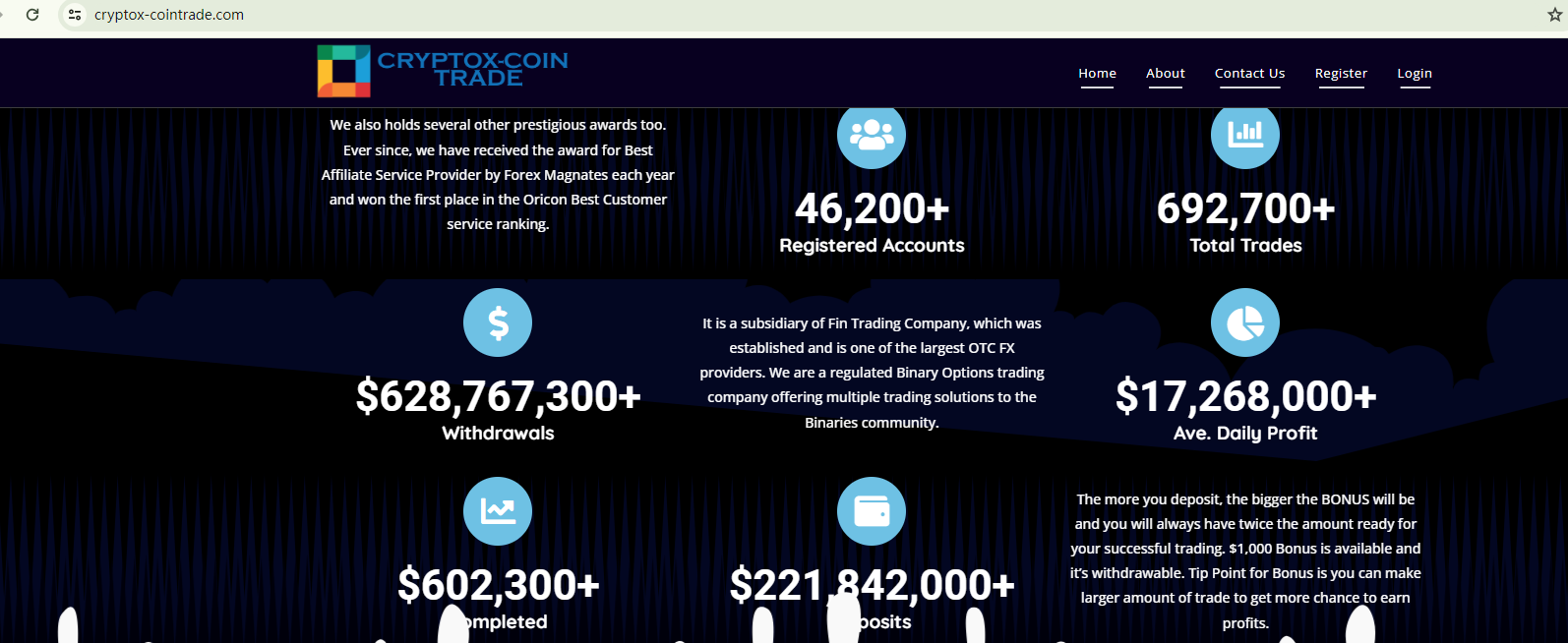 Cryptox cointrade Review 2025 | Information about Cryptox cointrade ...
