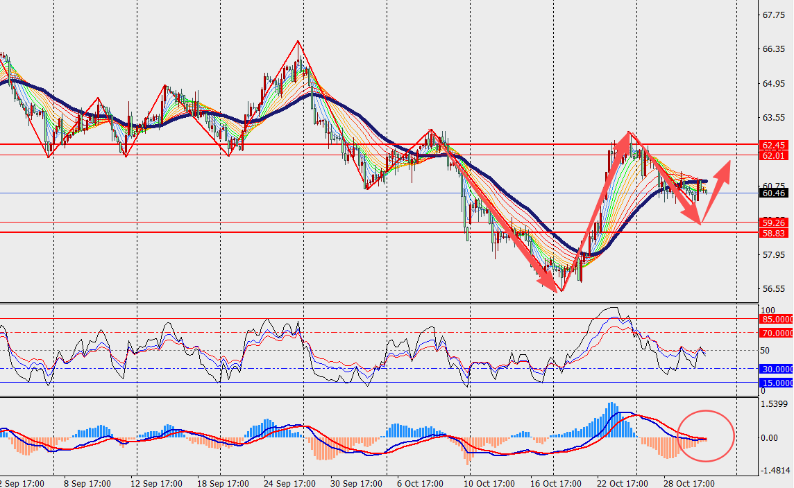 TMGM每日市场10月31日
