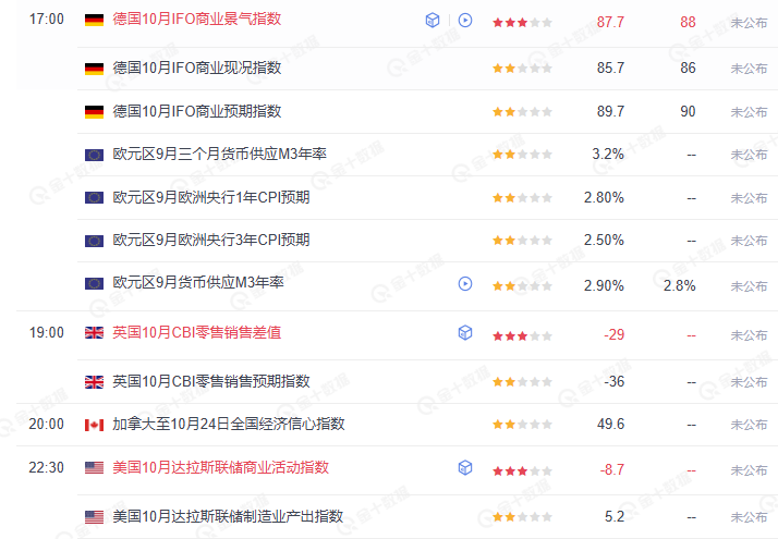 TMGM每日市场10月27日