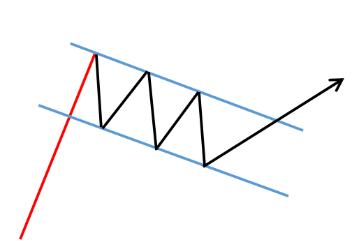 How to Trade Forex Flag Patterns? - BrokersView