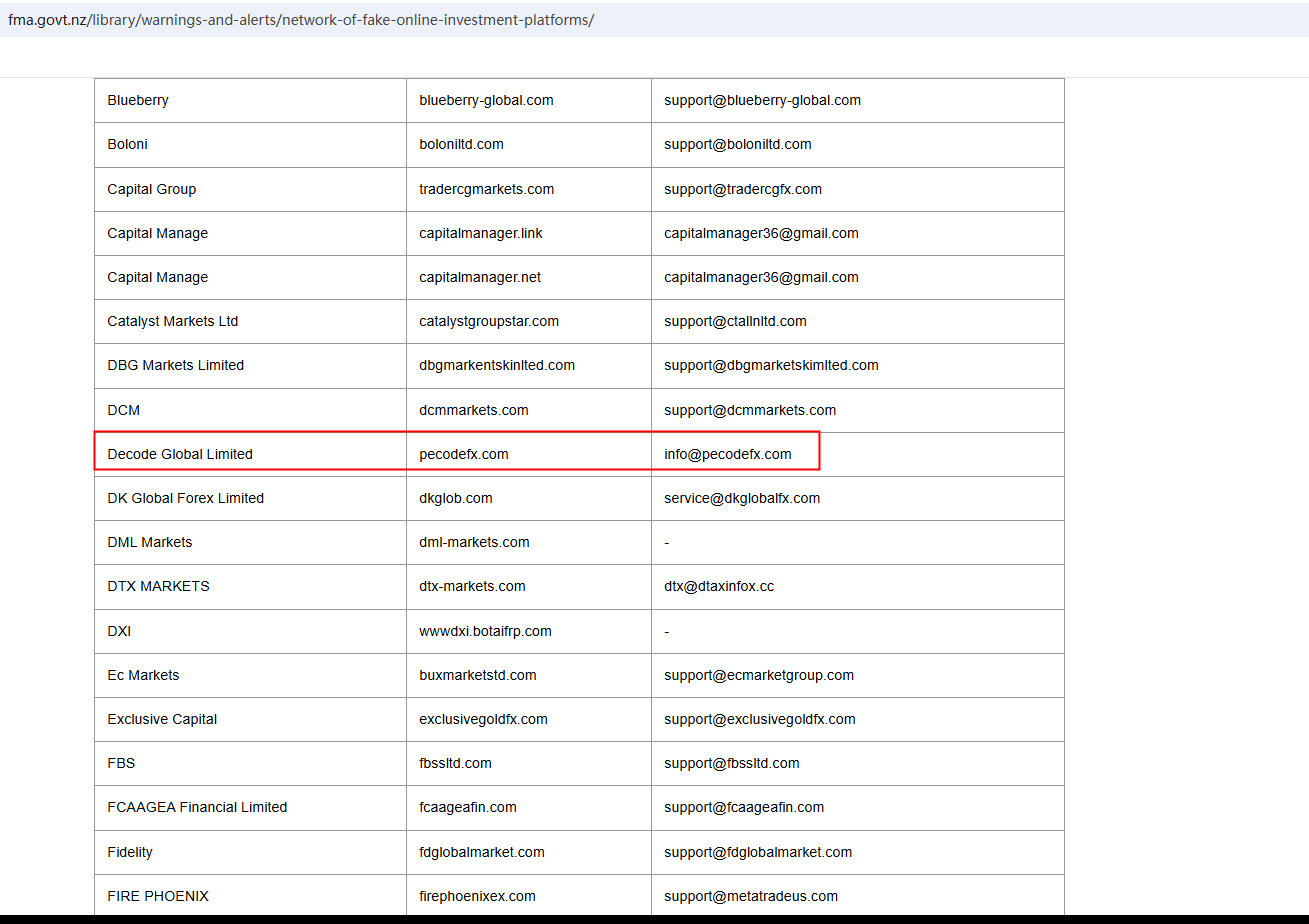 Clone Decode Global Limited علق على 2025 | معلومات حول Clone Decode Global Limited وسيط الفوركس ...