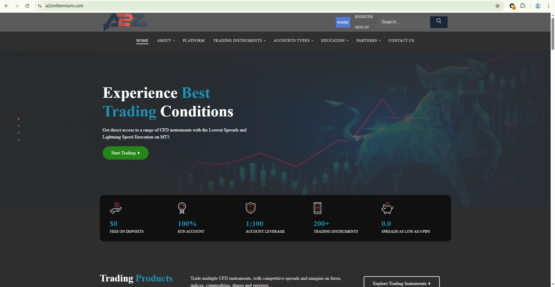 A2Z Millennium Review 2025 | Information about A2Z Millennium Forex Broker - BrokersView